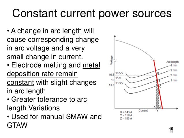 Welding lectures 4 6