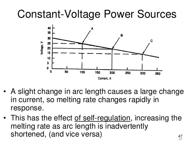 Welding lectures 4 6