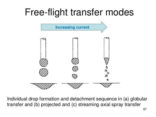 Welding lectures 4 6