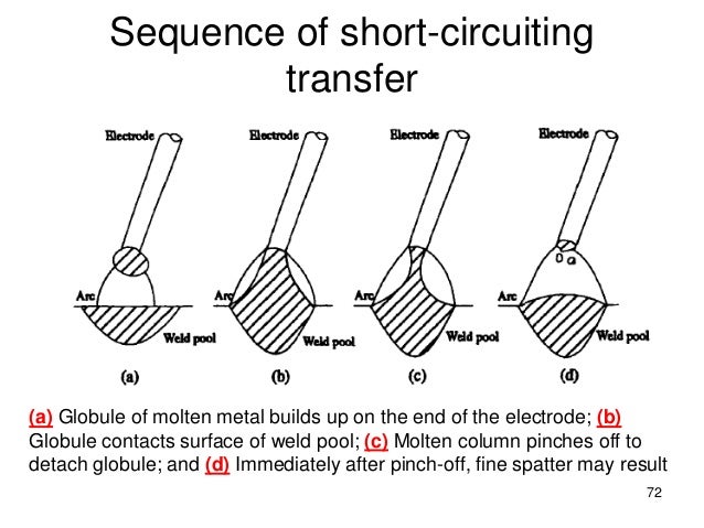 Welding lectures 4 6