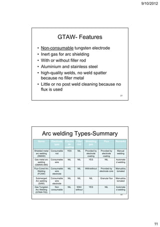 Welding lectures 5 6 | PDF