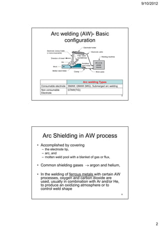 Welding lectures 5 6 | PDF