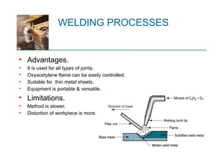 Welding Manufacturing Process--(1)--.ptx