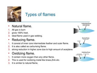 Welding Manufacturing Process--(1)--.ptx