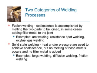 Welding Manufacturing Process--(1)--.ptx