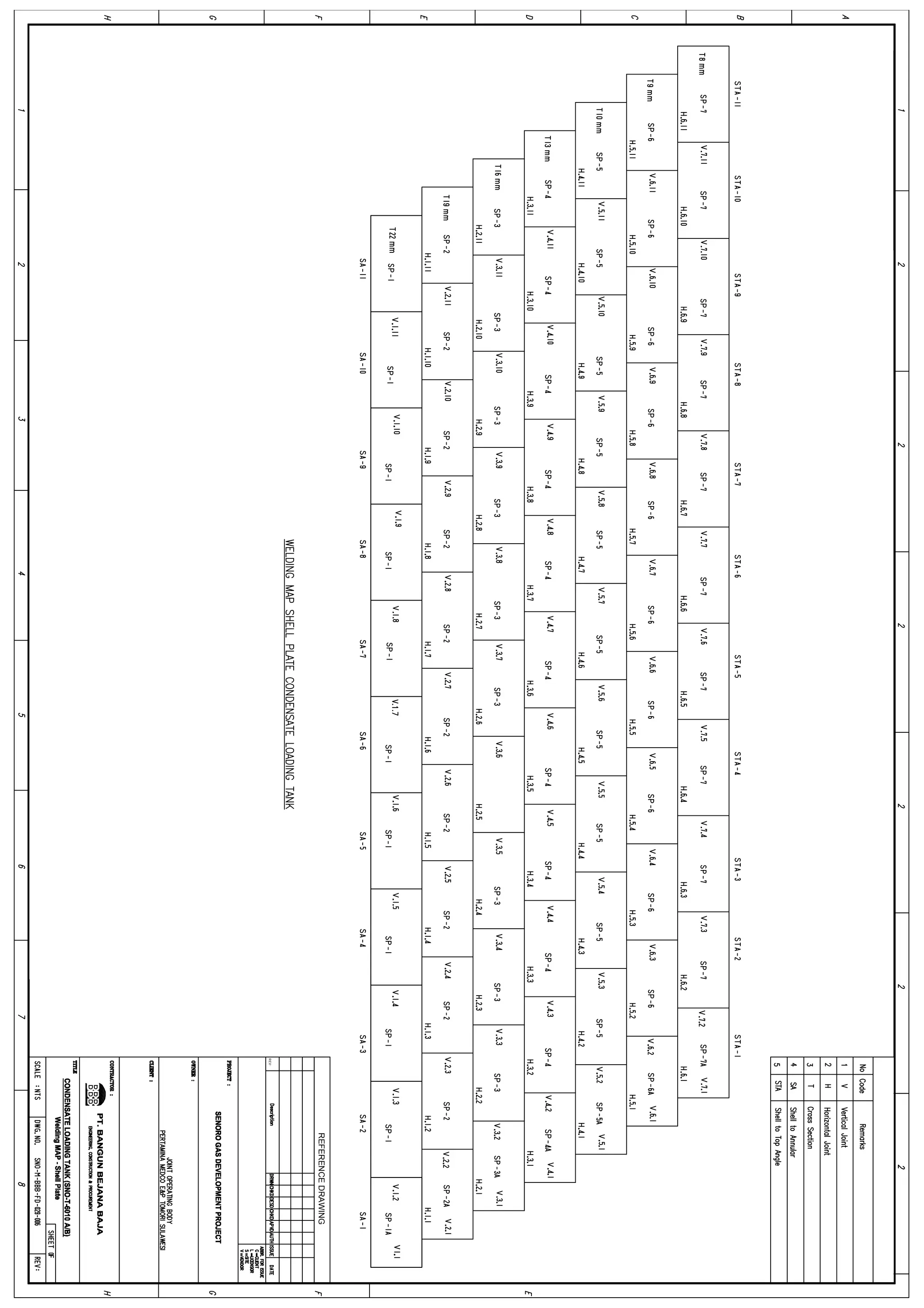 Welding map shell plate (condesete loading tank) | PDF