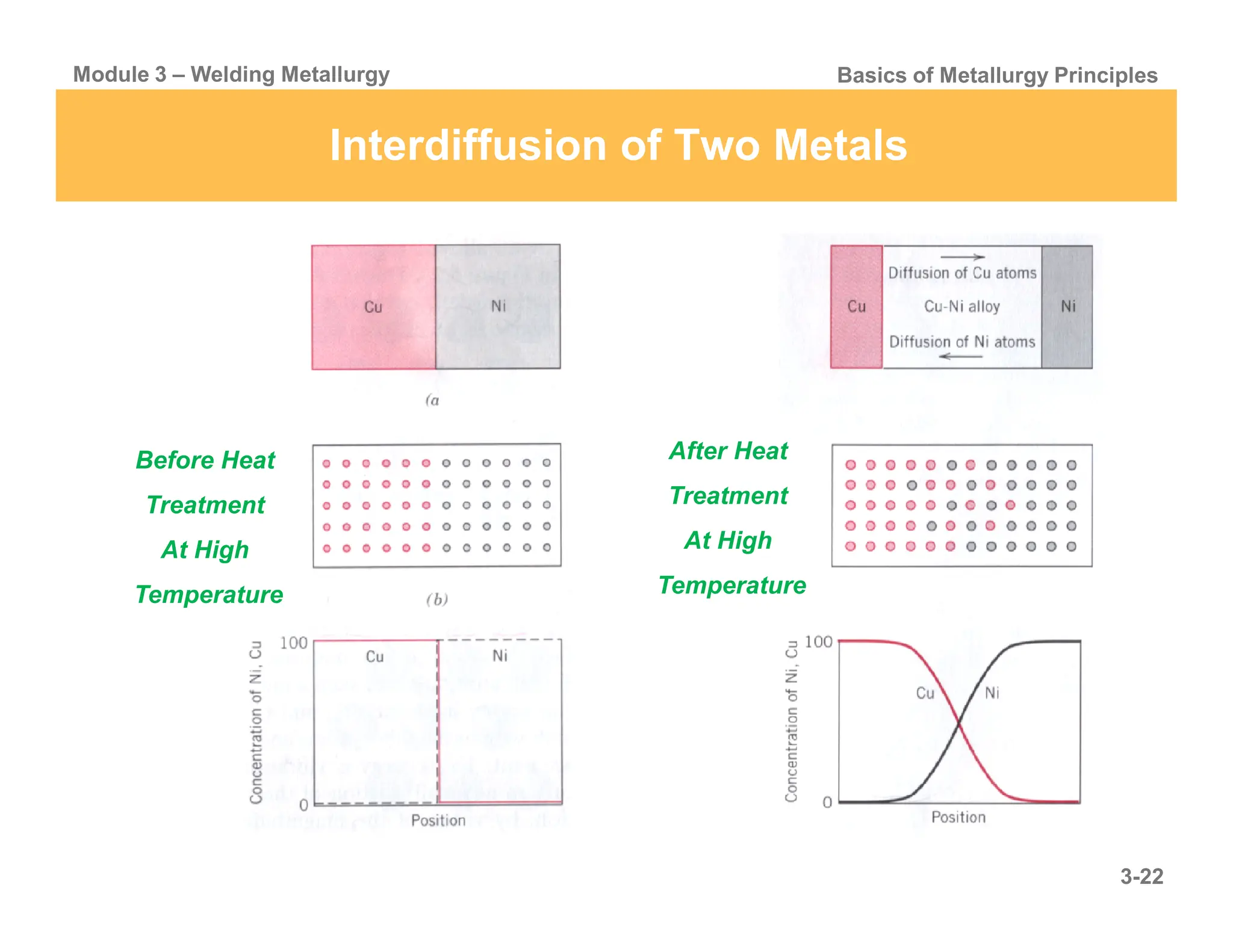 Welding Metallurgy Ferrous Materials.pdf
