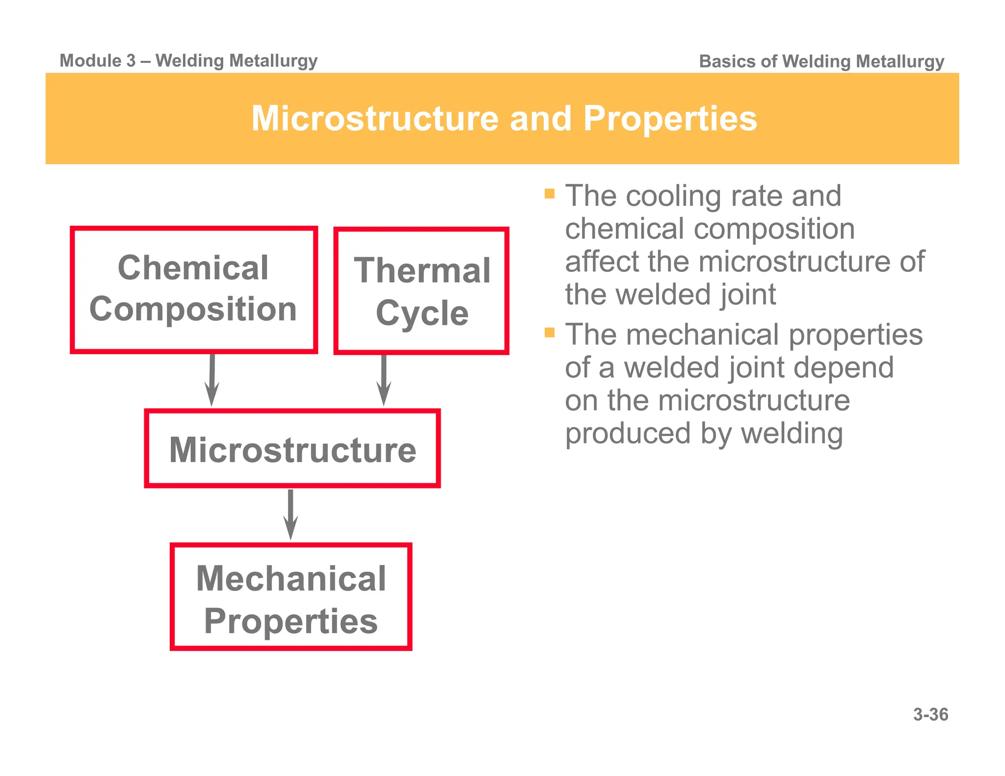 Welding Metallurgy Ferrous Materials.pdf