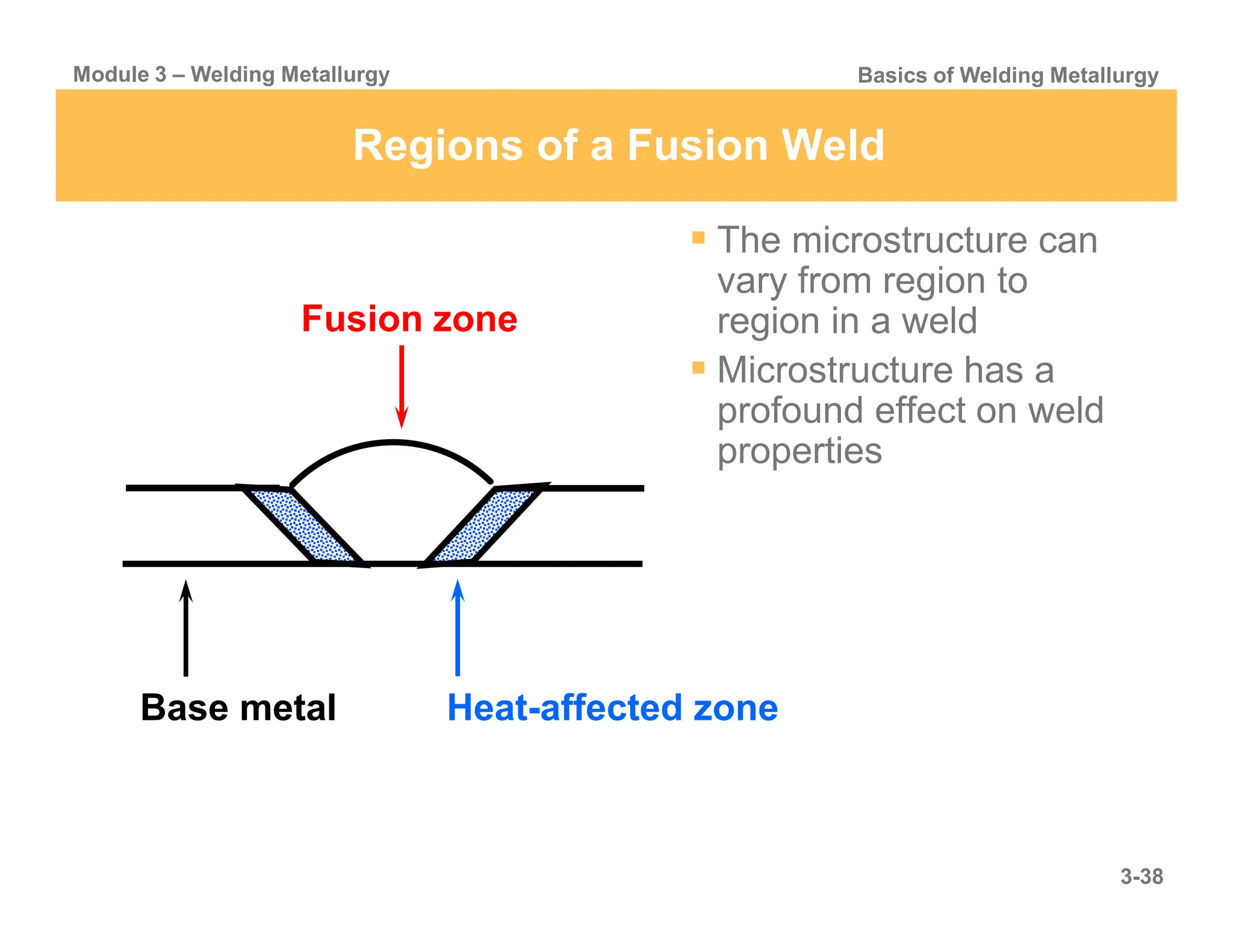 Welding Metallurgy Ferrous Materials.pdf