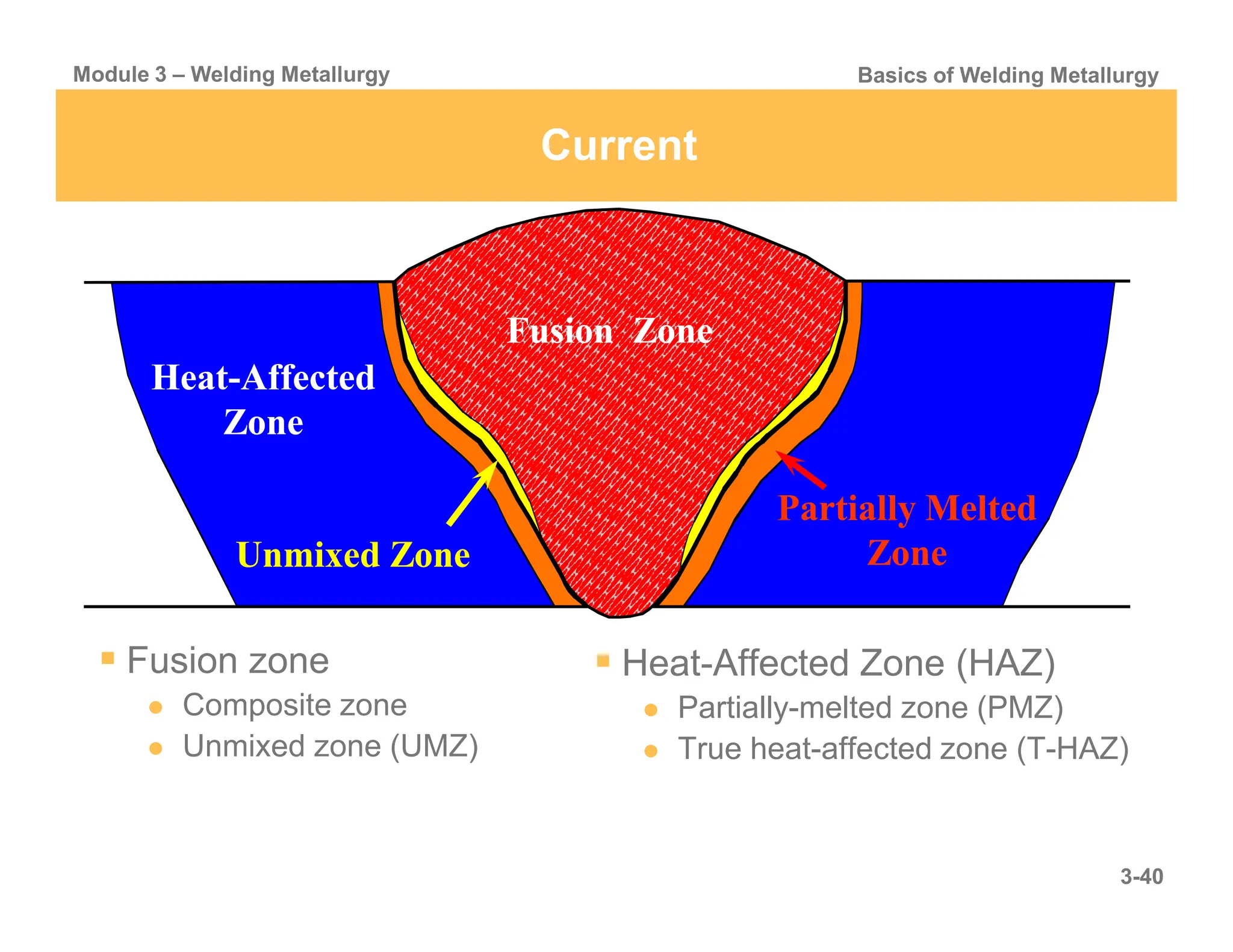Welding Metallurgy Ferrous Materials.pdf