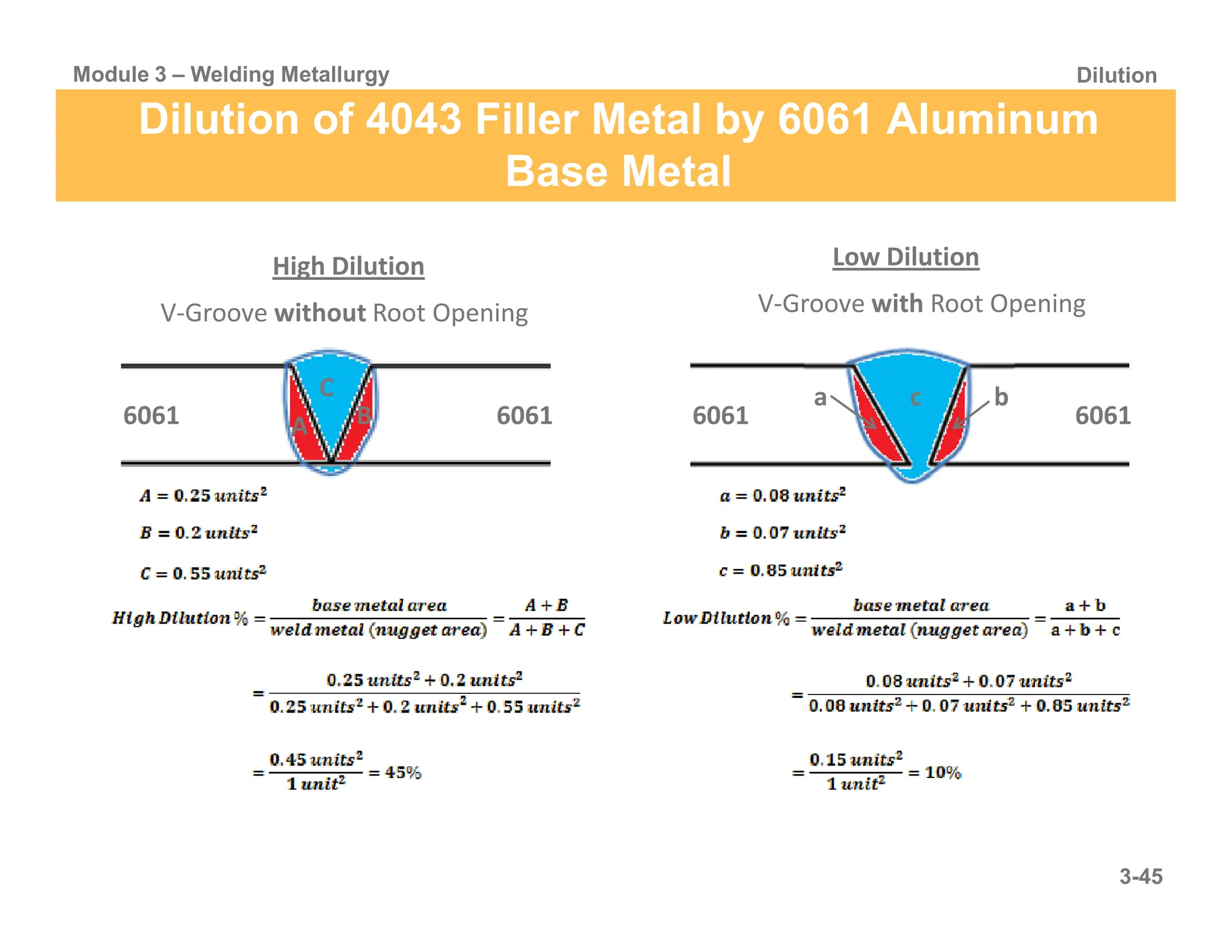 Welding Metallurgy Ferrous Materials.pdf