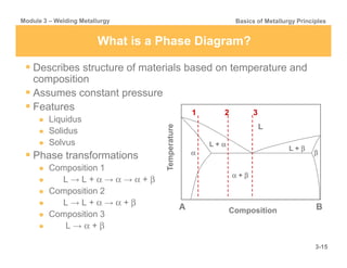 Welding Metallurgy Ferrous Materials.pdf