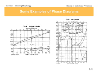 Welding Metallurgy Ferrous Materials.pdf