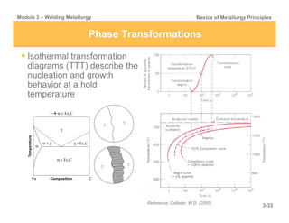 Welding Metallurgy Ferrous Materials.pdf