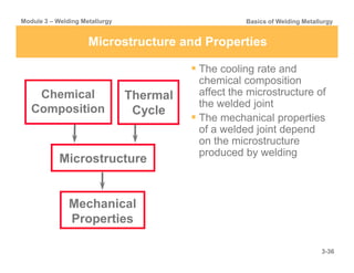 Welding Metallurgy Ferrous Materials.pdf