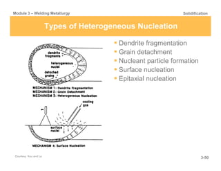 Welding Metallurgy Ferrous Materials.pdf