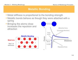 Welding Metallurgy Ferrous Materials.pdf