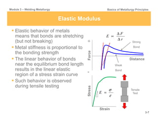 Welding Metallurgy Ferrous Materials.pdf