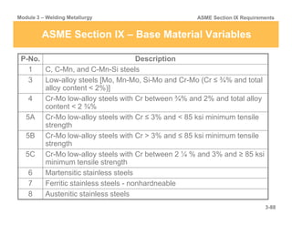 Welding Metallurgy Ferrous Materials.pdf