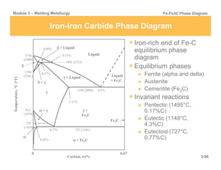 Welding Metallurgy Ferrous Materials.pdf