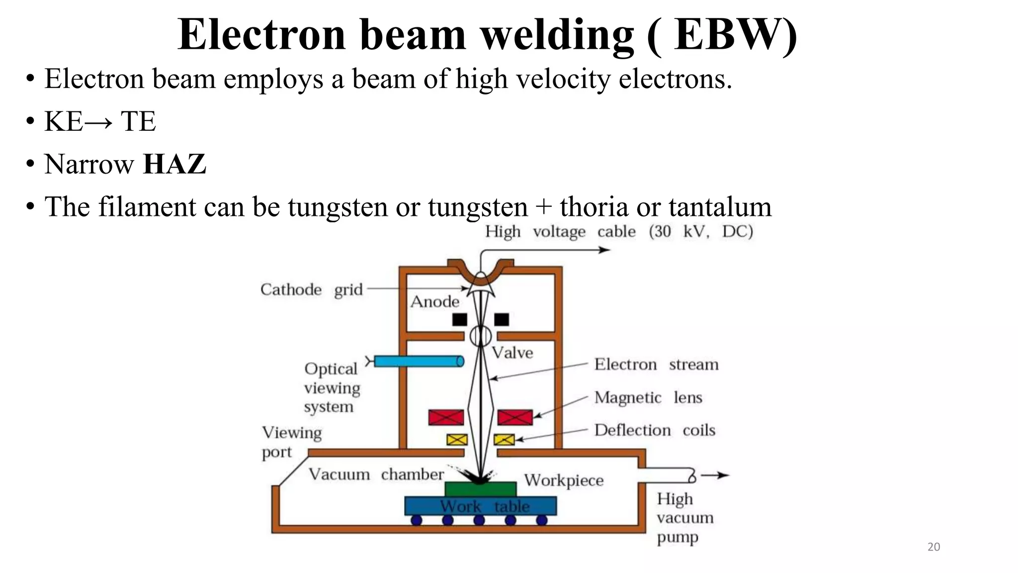 Welding metallurgy and different welding processes | PPTX