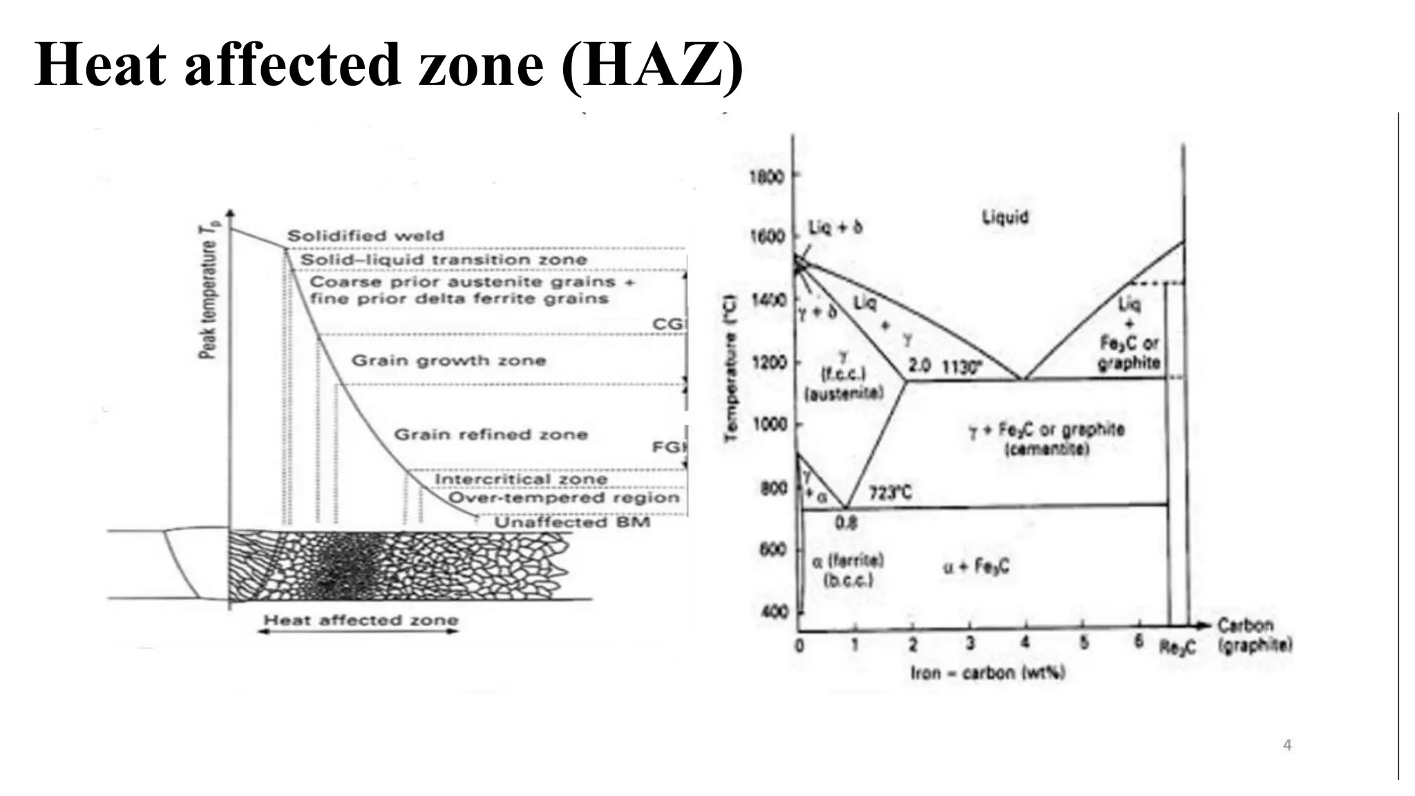 Welding metallurgy and different welding processes | PPTX