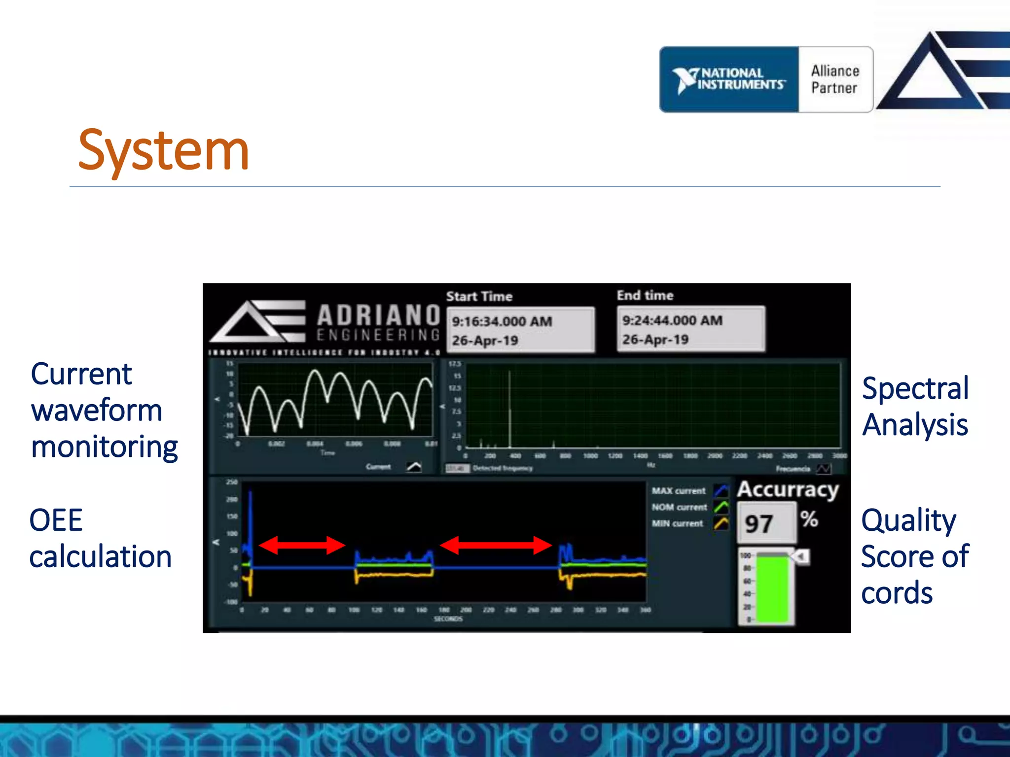 Real time Welding monitoring | PPTX