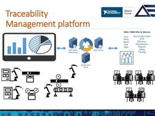 Real time Welding monitoring | PPTX