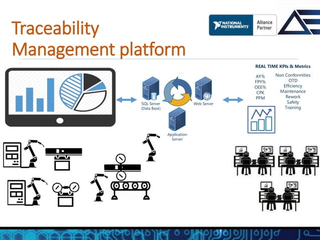 Real time Welding monitoring | PPTX