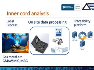 Real time Welding monitoring | PPTX