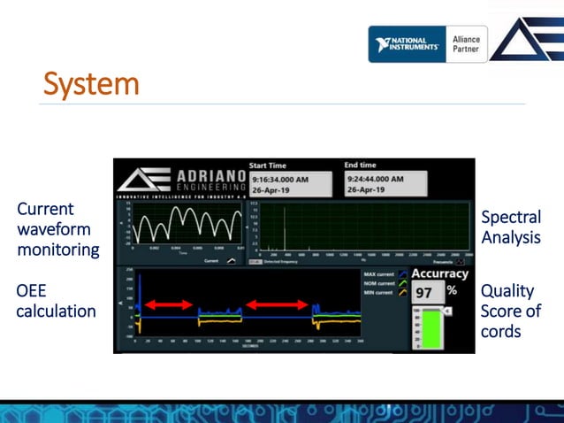 Real time Welding monitoring | PPTX