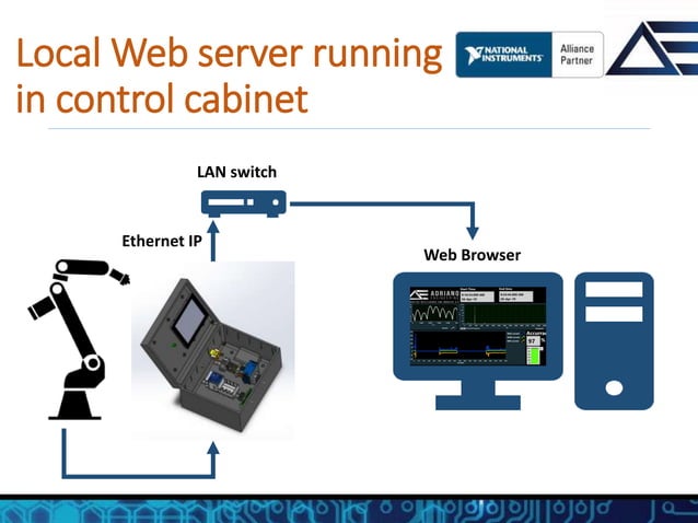 Real time Welding monitoring | PPTX