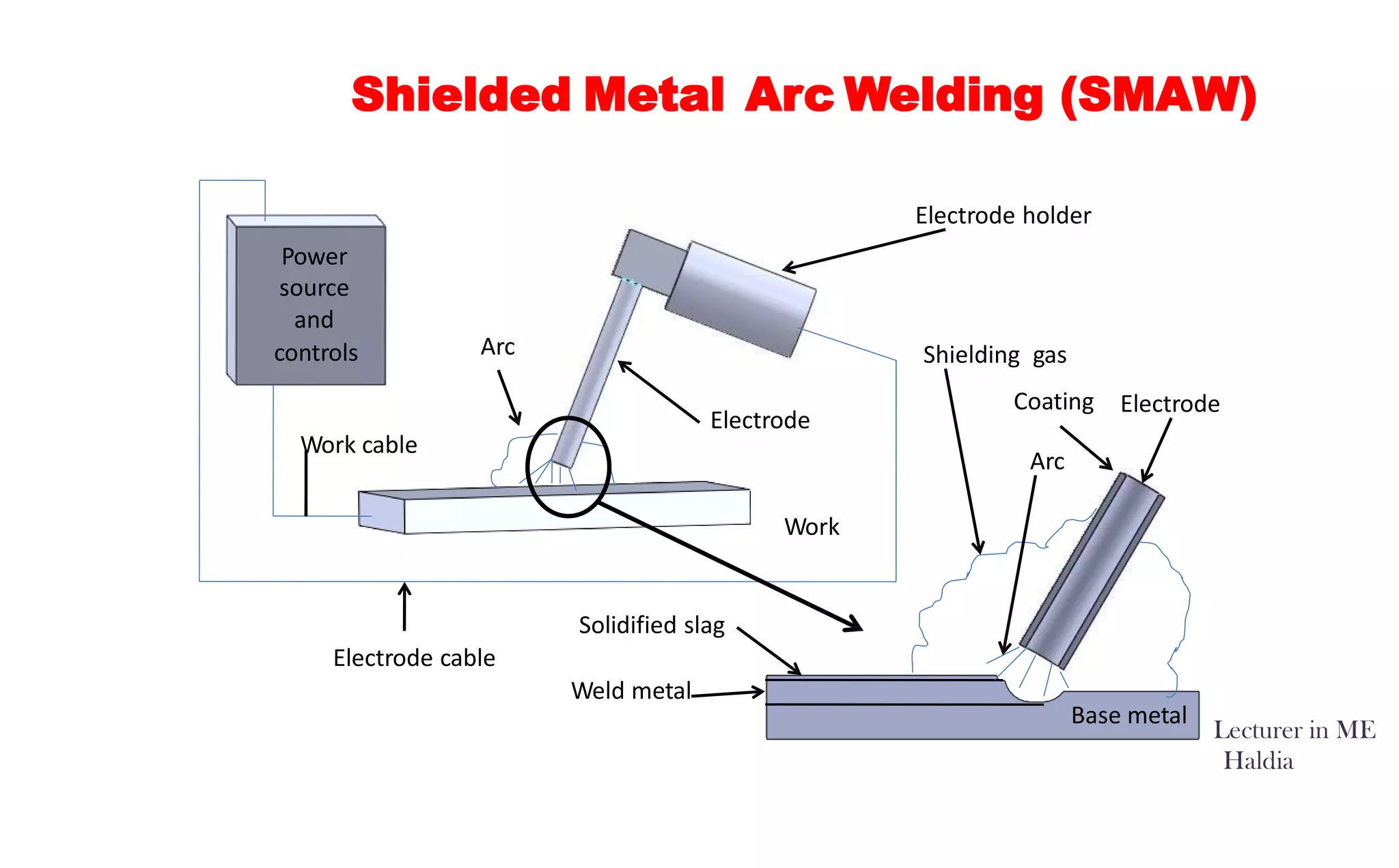 Welding Notes_new.pdf
