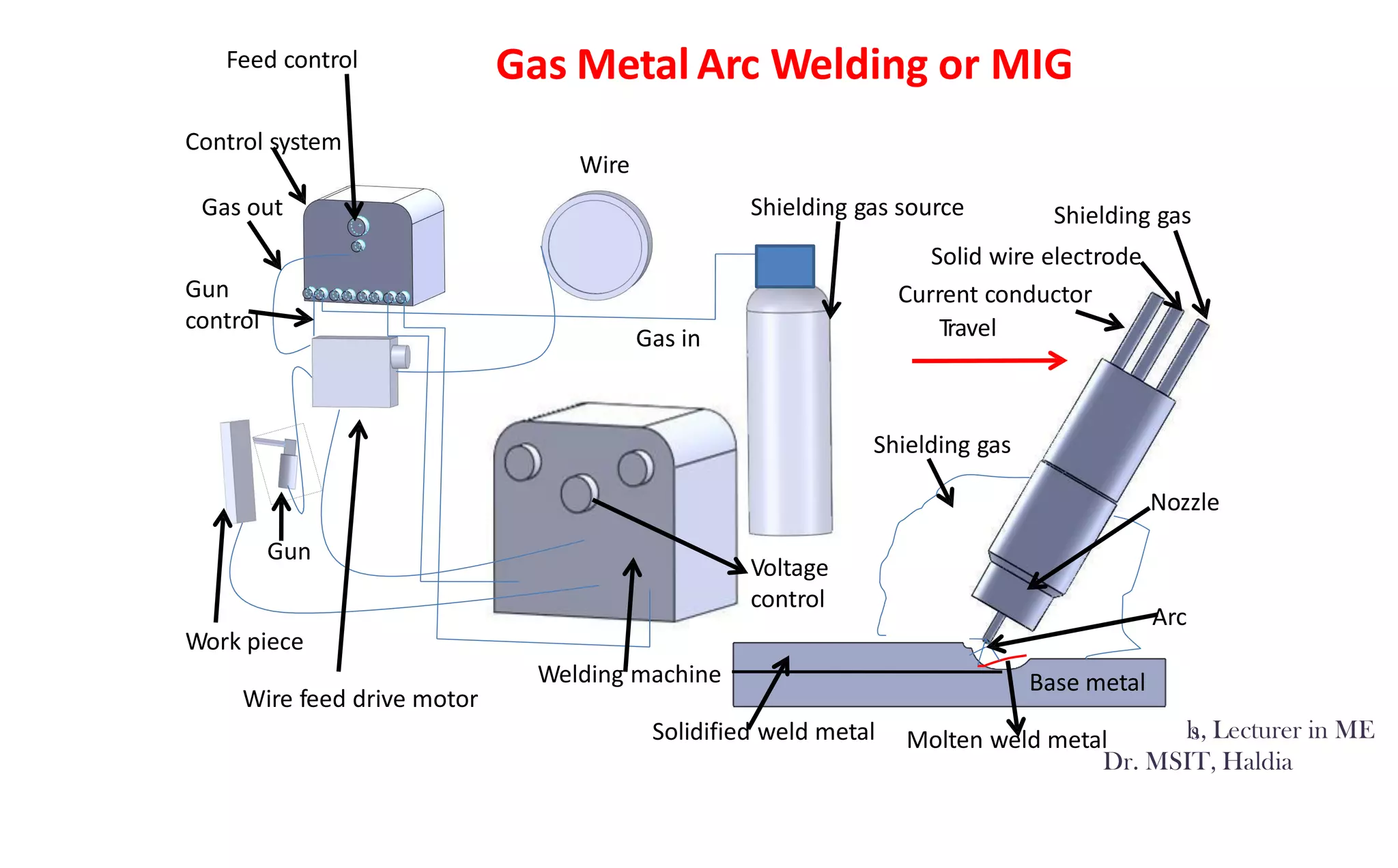 Welding Notes_new.pdf