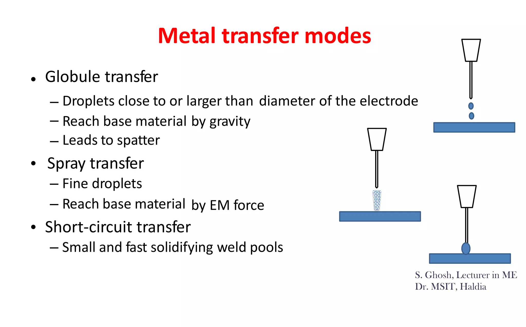Welding Notes_new.pdf