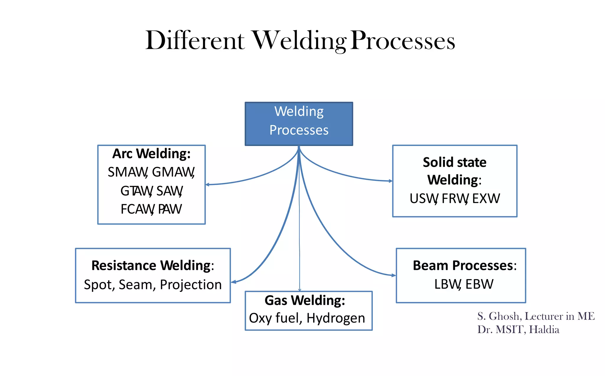Welding Notes_new.pdf