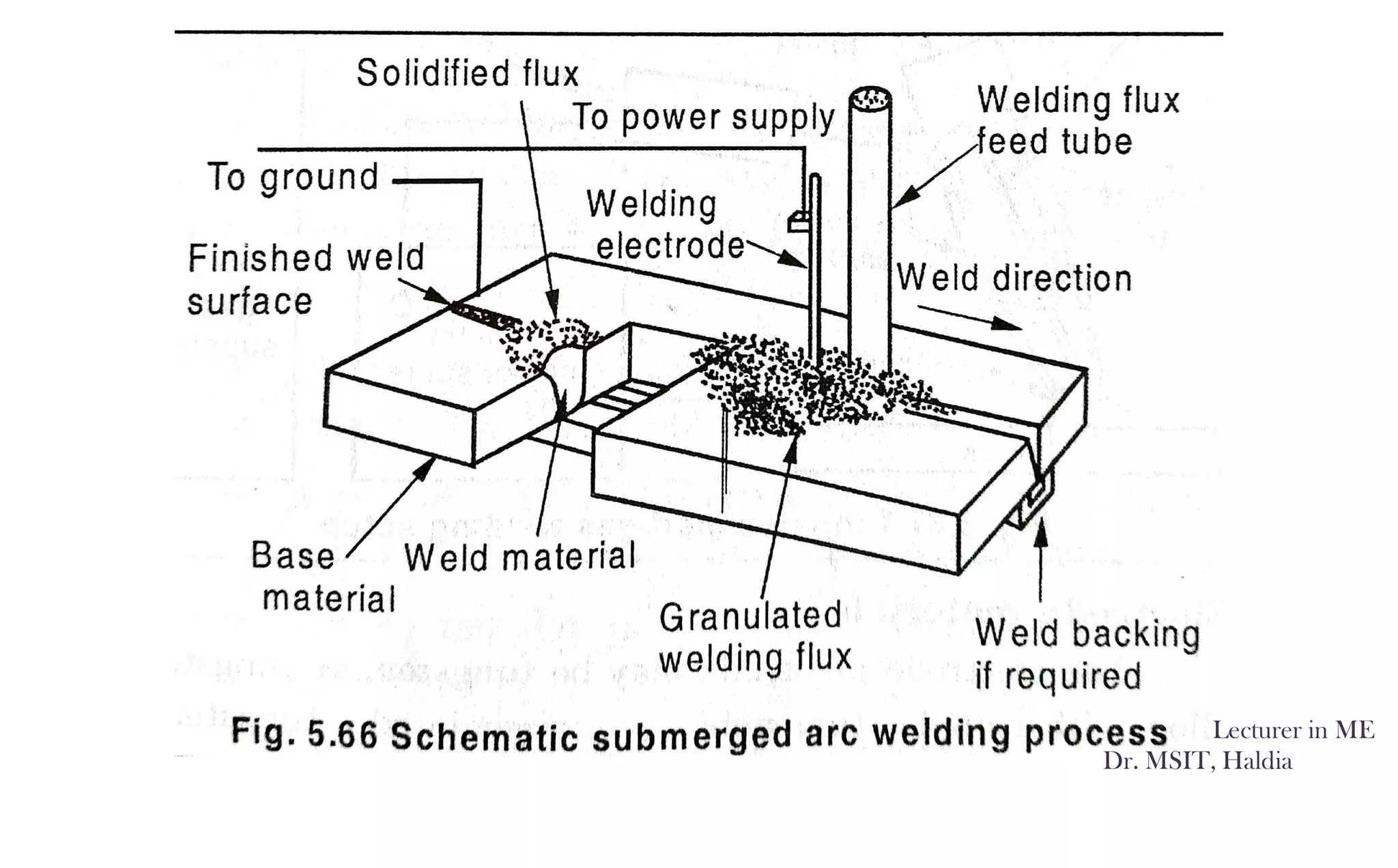 Welding Notes_new.pdf