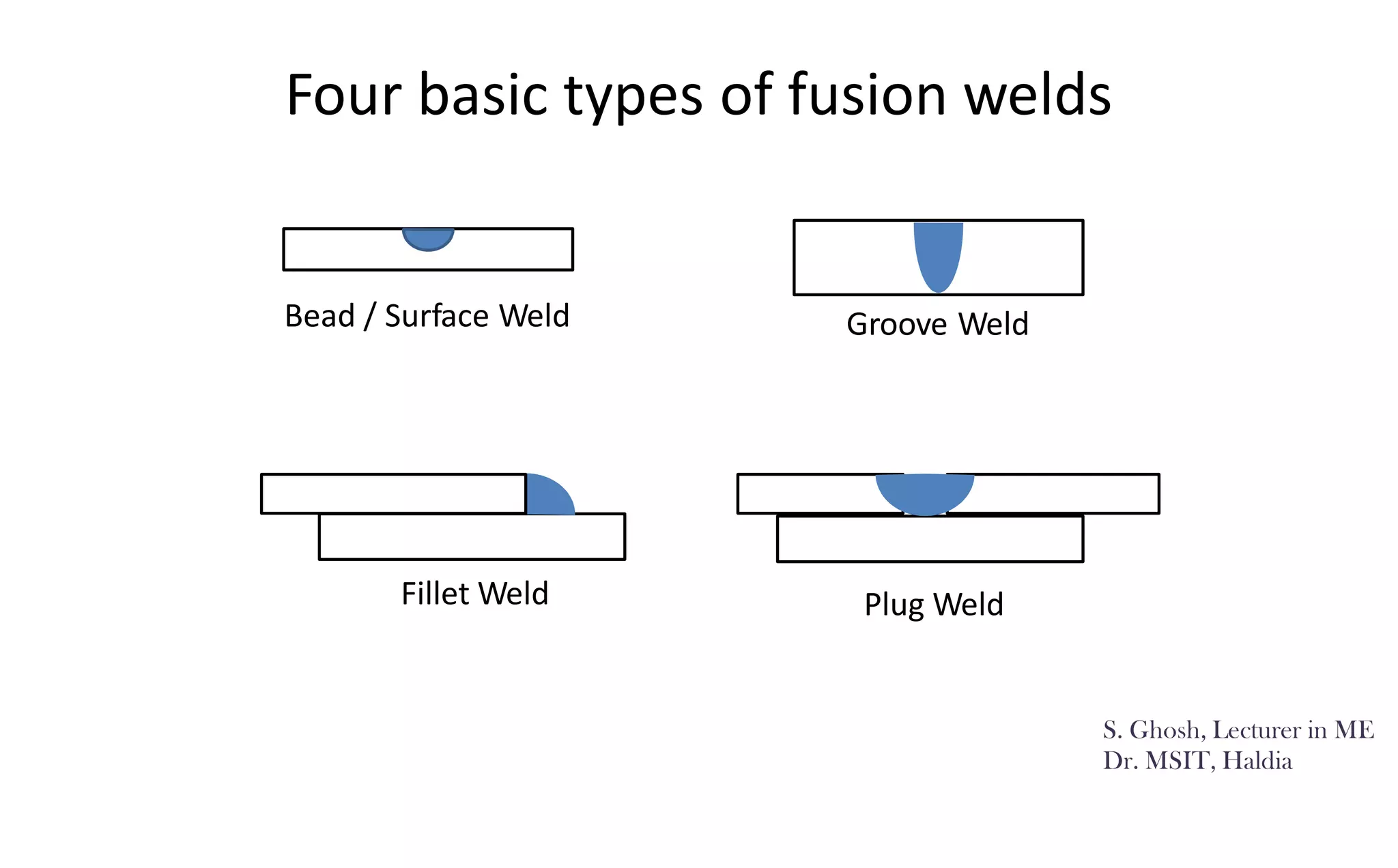 Welding Notes_new.pdf