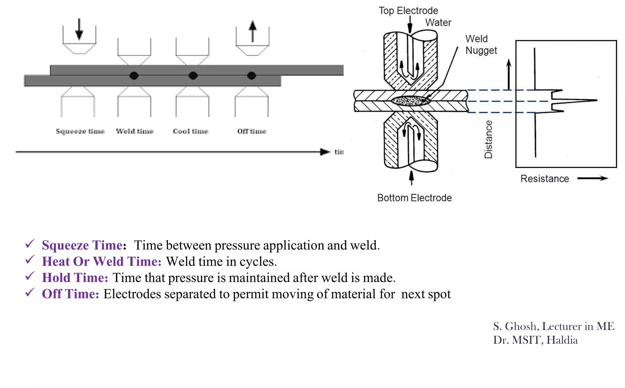 Welding Notes_new.pdf