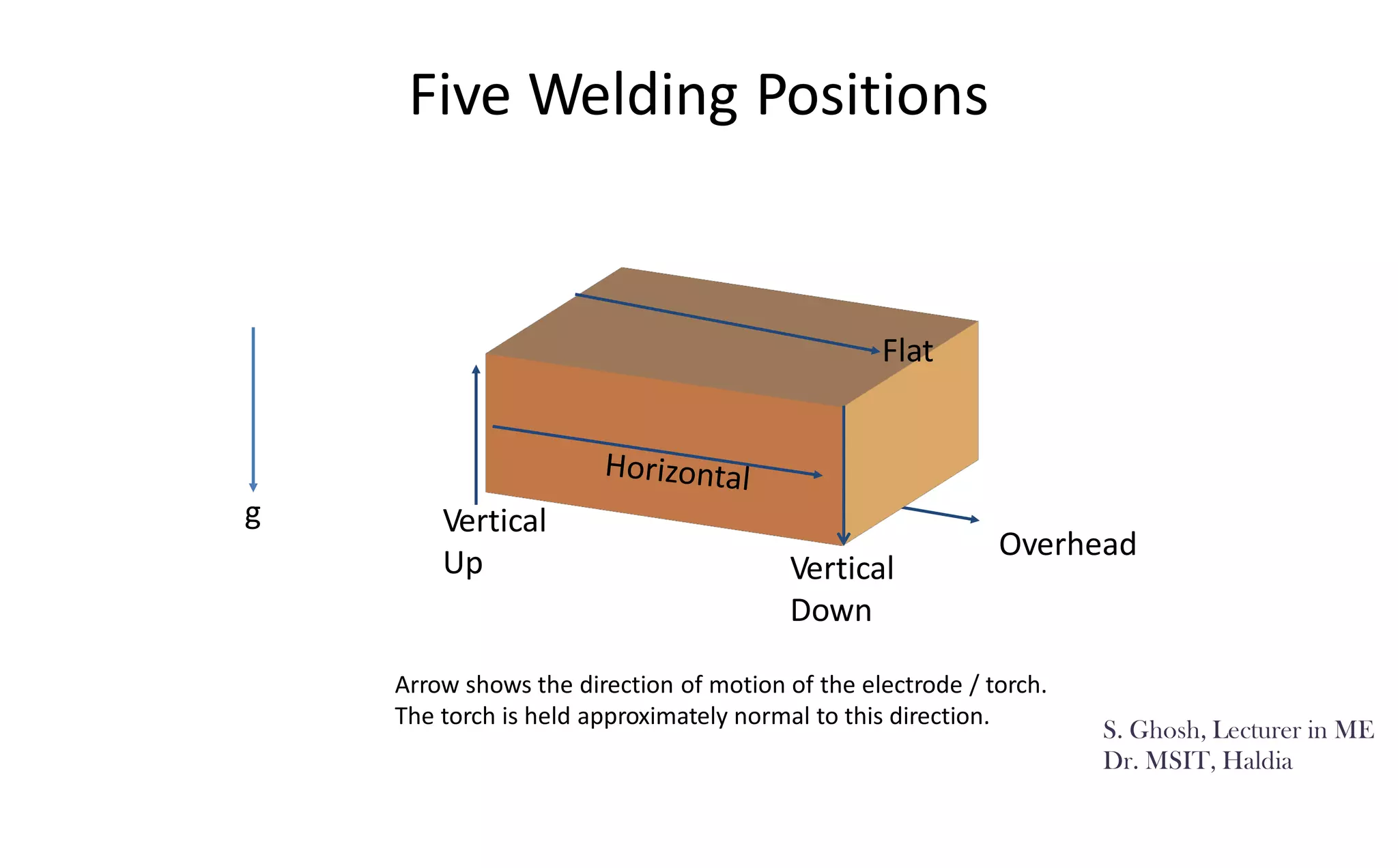 Welding Notes_new.pdf