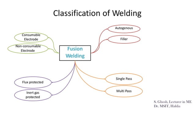 Welding Notes_new.pdf