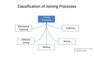Welding Notes_new.pdf