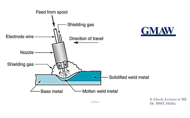 Welding Notes_new.pdf