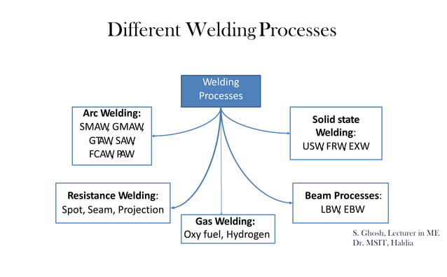Welding Notes_new.pdf