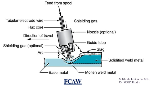 Welding Notes_new.pdf