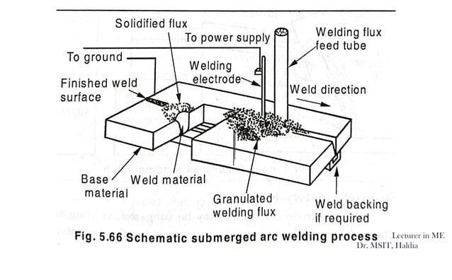 Welding Notes_new.pdf