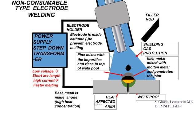 Welding Notes_new.pdf
