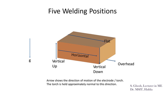 Welding Notes_new.pdf