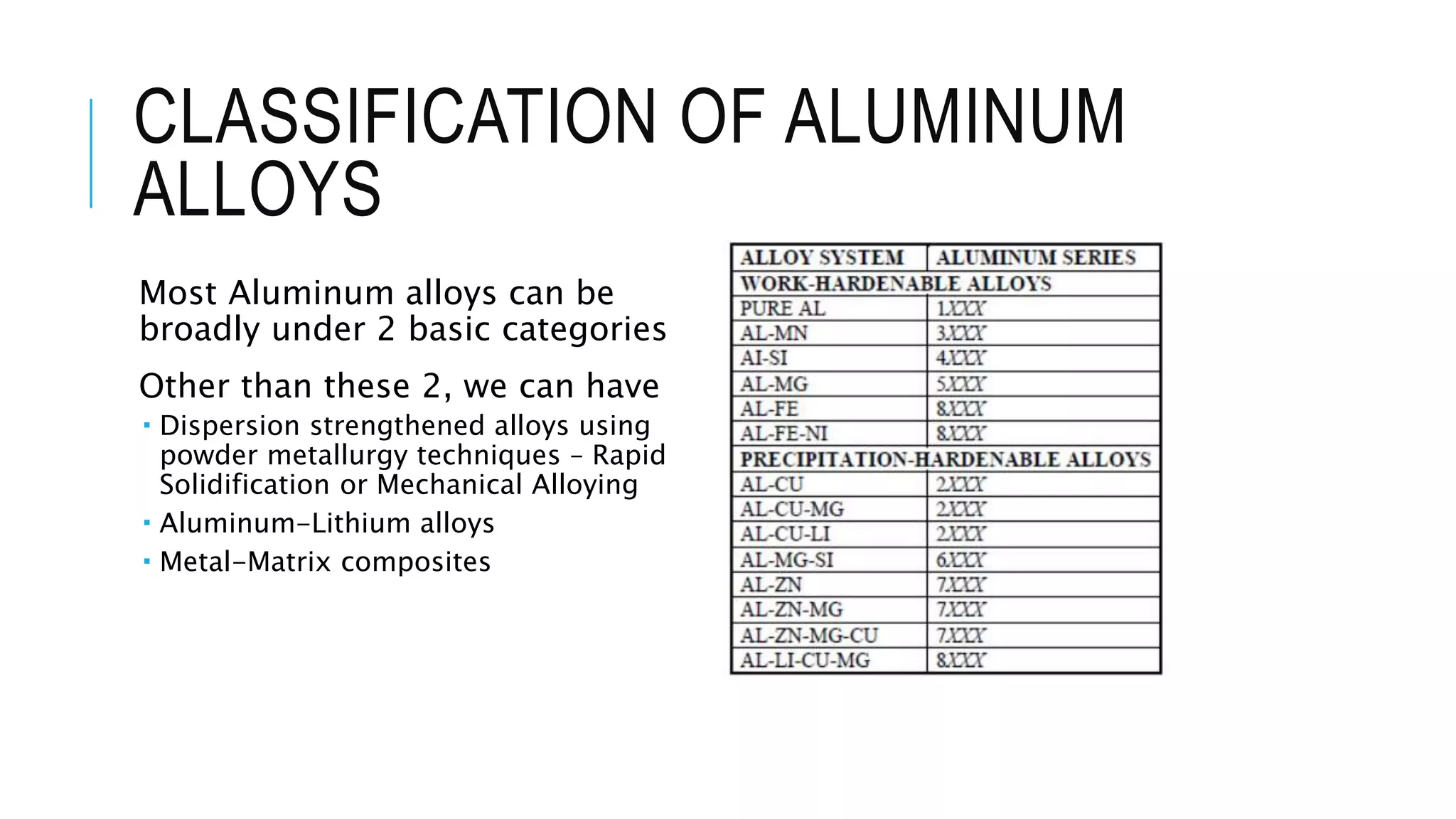 Welding of aluminum alloys | PPTX