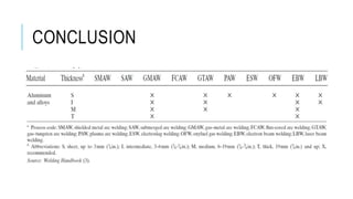 Welding of aluminum alloys | PPTX